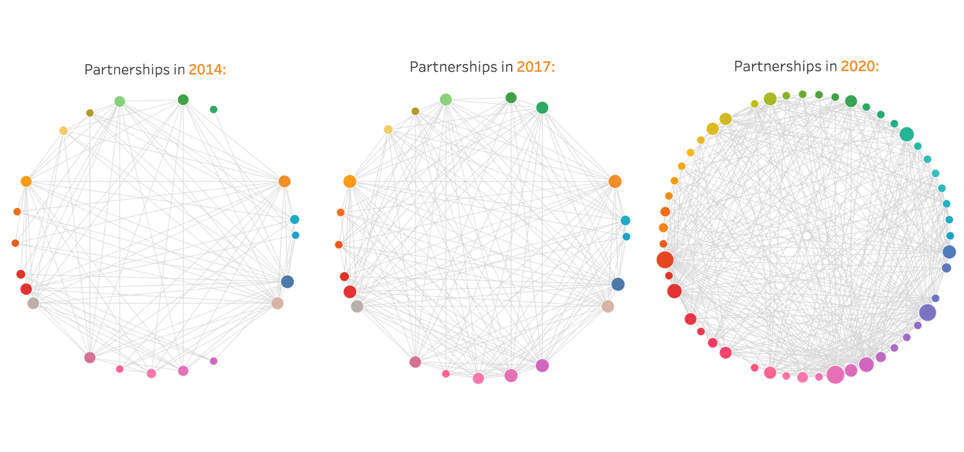 ECE Coalition - Success Partnership - A Prenatal to Career Education ...